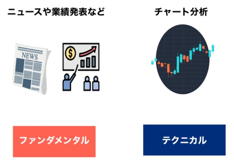 【画像付き】ダウ理論を分かりやすく解説！6つの基本原則から注意点まで ｜ トレードの裏側