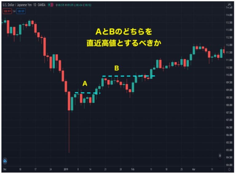 【画像付き】ダウ理論を分かりやすく解説！6つの基本原則から注意点まで ｜ トレードの裏側